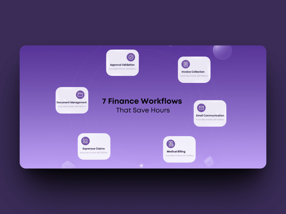 7 Automation Workflows Every Finance Team Needs | Diaflow